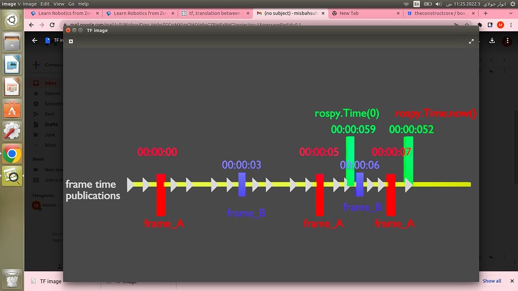 TF Frames Explanation - TF ROS 101 - The Construct ROS Community