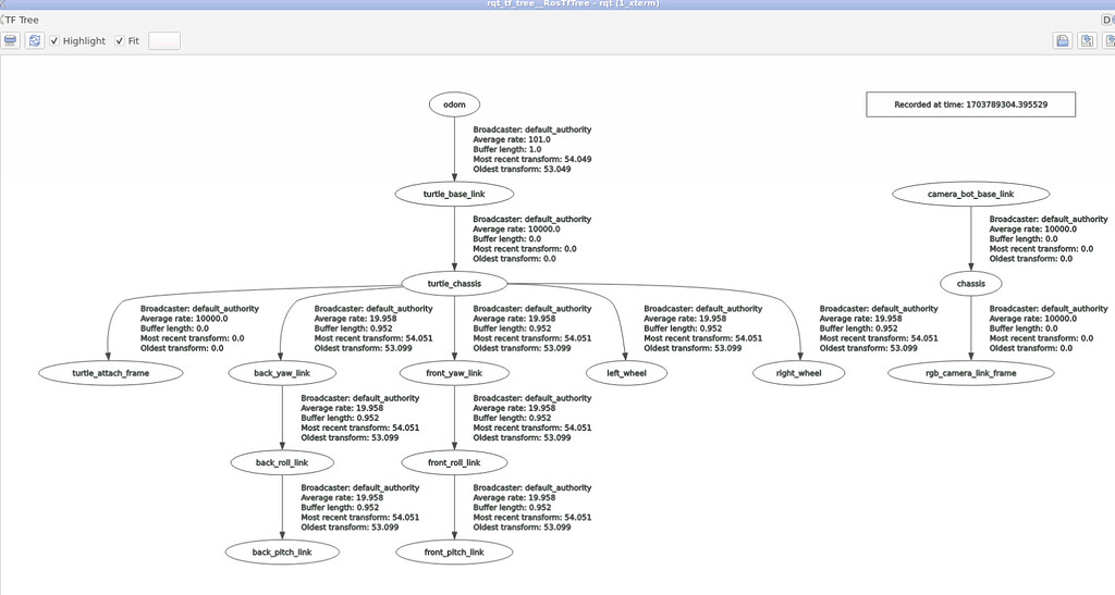 No "world" frame available - TF ROS2 - The Construct ROS Community
